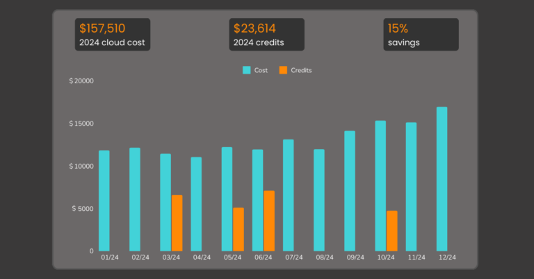 AWS Funding Programs for Startups to Cut Cloud Costs