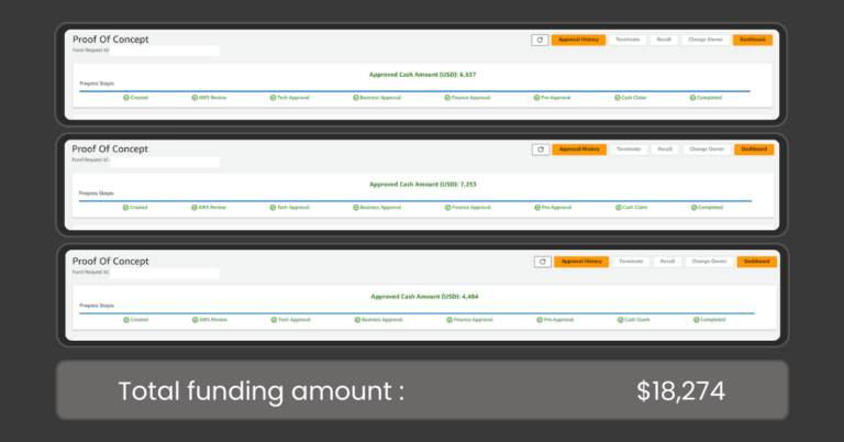 AWS Funding Programs for Startups to Cut Cloud Costs