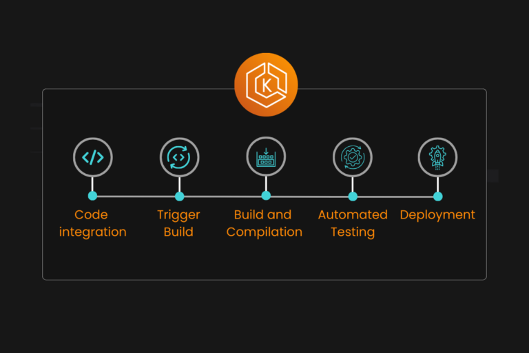 Best DevOps Services Company : IAMOPS