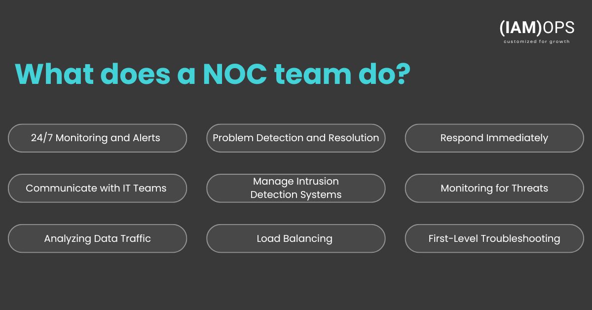 What Does a NOC Company Do? Explained | IAMOPS
