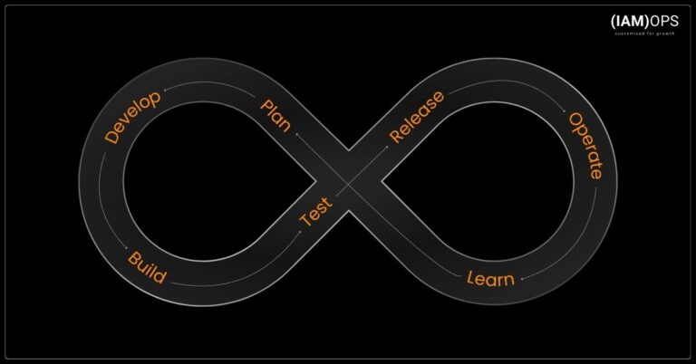 What do devops do? Daily Roles and Responsibilities Explained